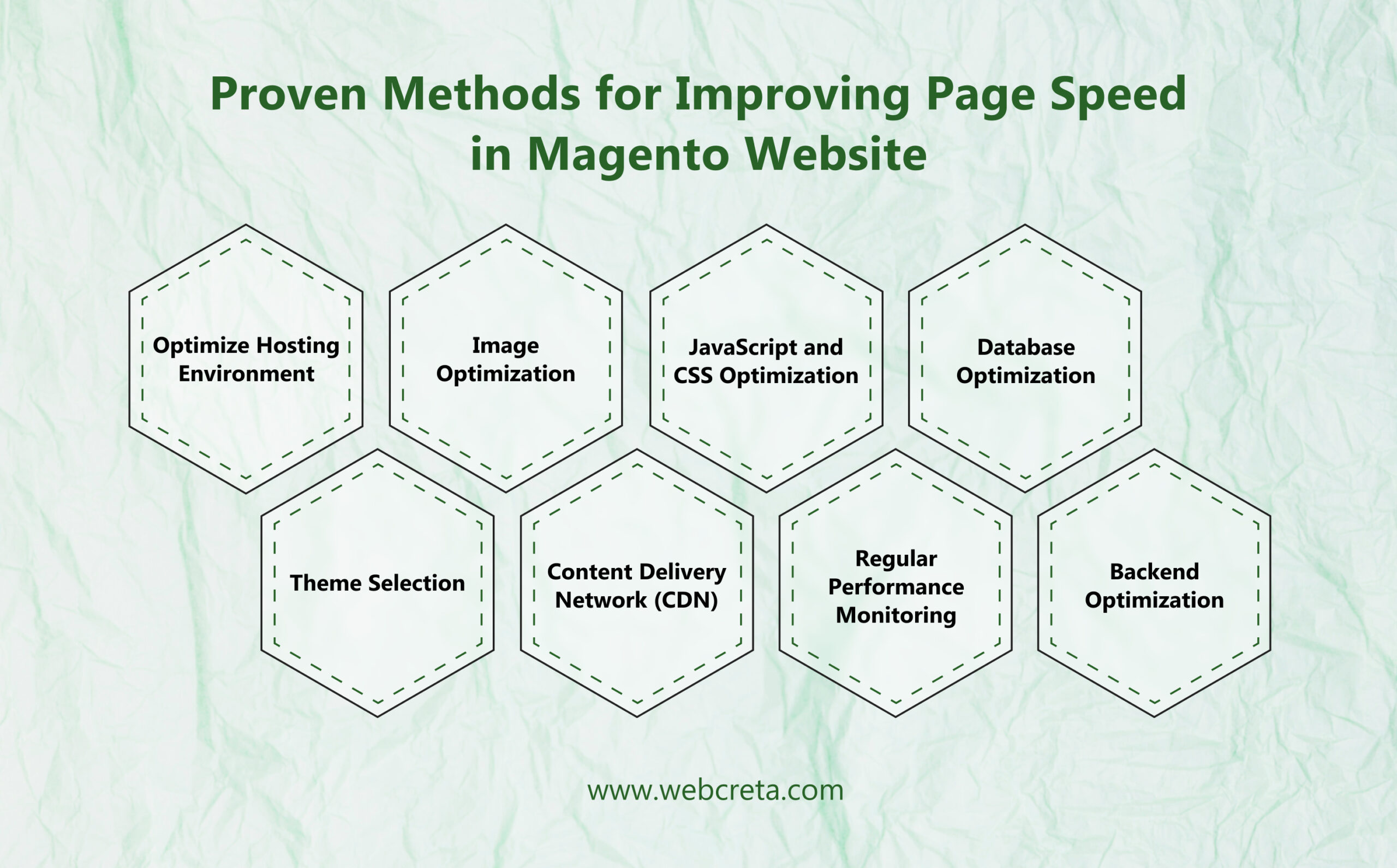 Magento Speed Optimization: Tips for Boosting Website Speed